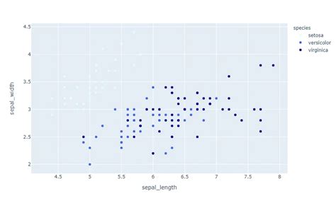 plotly：如何更改 plotly express 散点图的颜色方案？ python data visualization visualization dev59