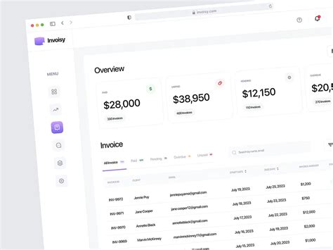 Invoice Dashboard Designs Themes Templates And Downloadable Graphic