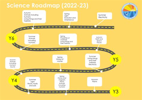 Science St Ives Junior Babe