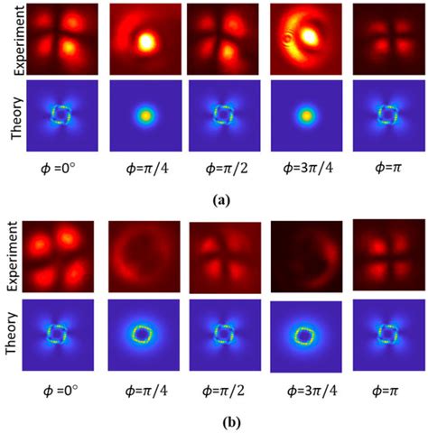 Photonics Special Issue Nonlinear Optics And Hyperspectral Polarization Imaging
