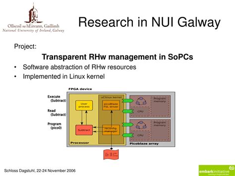 Ppt A Distributed Software Centric Architecture For Reconfigurable Embedded Systems Powerpoint