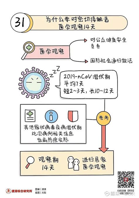 知识卡片 一分钟看懂，病毒的3种传播途径 只有了解病毒，才能战胜病毒。 为了向广大群众普及新型冠状病毒的知识，帮助大家正确地认识和防范病毒