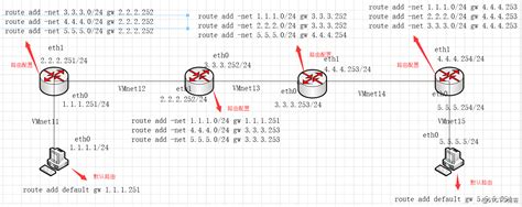 Linux主机充当路由器linux主机做无线路由 速度快吗 Csdn博客