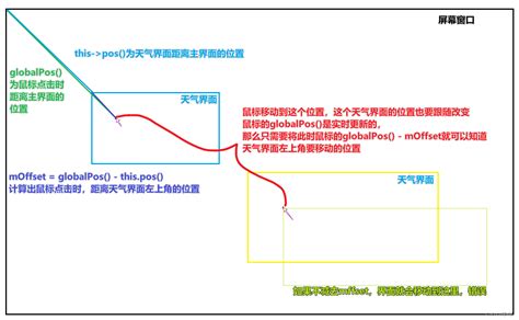 Qt项目—天气预报天气预报项目 Csdn博客
