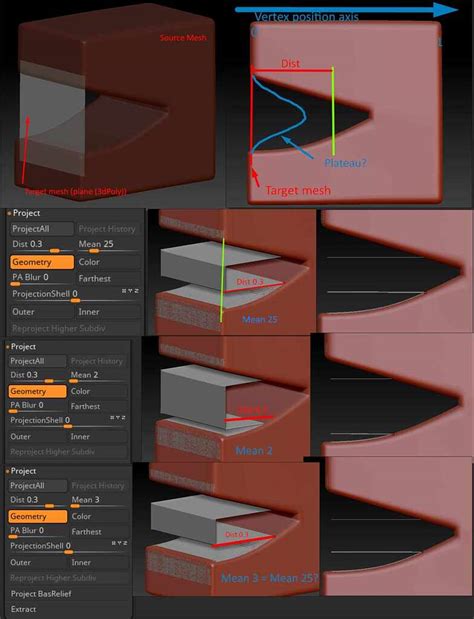 Mysterious Projectall Mean Slider Zbrushcentral