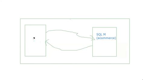 Introduction To Web Api Part 1 Youtube