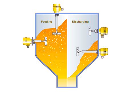 Level Switch Working Principle At Patrick Purcell Blog