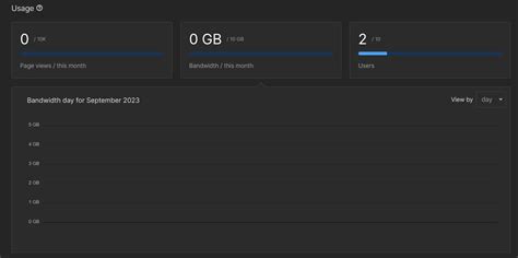if bandwidth limit in 10gb per month free subscription lock me access