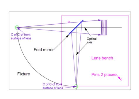 A Contemporary Version Of The Autostigmatic Microscope And Its Uses