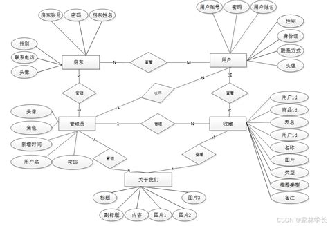 计算机毕业设计springboot基于java的房屋租赁系统的设计与实现 基于spring Boot的住宅租赁平台开发与实现 Spring Boot驱动的房屋出租管理系统的设计与实践 Csdn博客