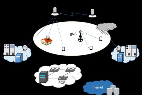 An Architecture For The Software Defined Leo Satellite Network Download Scientific Diagram