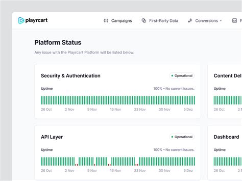 Platform Status 🟢 By Diana Palavandishvili For Fintory On Dribbble