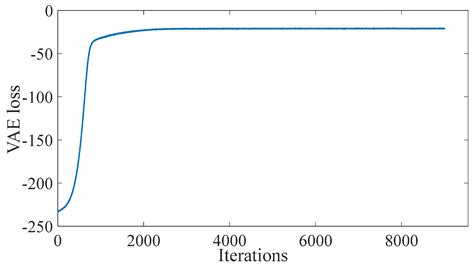 Power System Dispatch Based On Improved Scenario Division With Physical And Data Driven Features