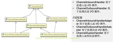 Netty入门 第二话youthlql的博客 Csdn博客