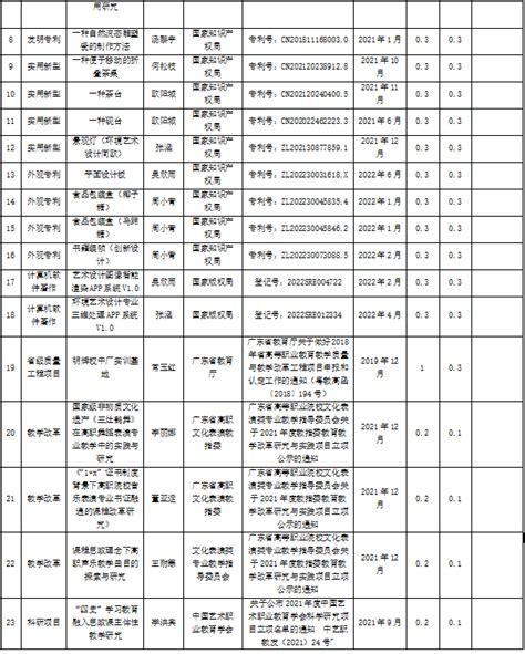 珠海艺术职业学院