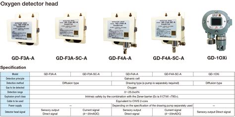 Oxygen Gas Detector Head Rkh Engineering ＆ Service Thailand Company