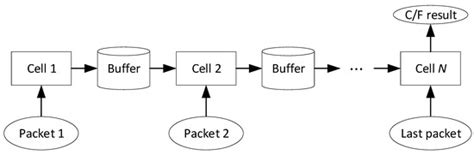 Electronics Special Issue Ai Driven Network Security And Privacy