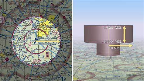 Airspace Operations At Class C And D Airports Video Tip Flight Training Central