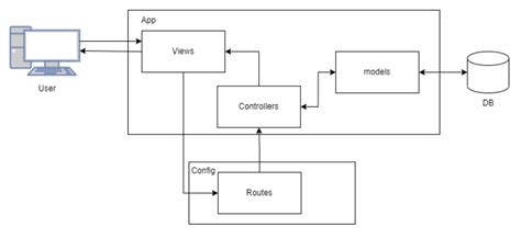 GitHub GedersonG DatAnnouncement