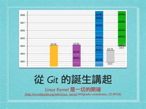 寫給大家的 Git 教學