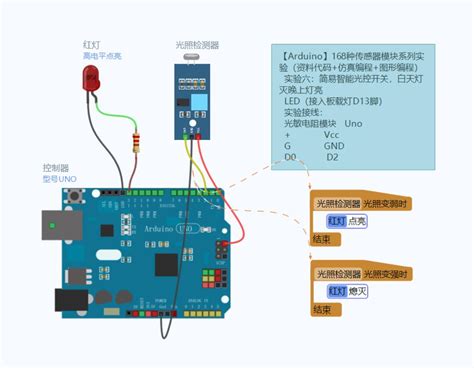 【雕爷学编程】arduino动手做（02） 光敏电阻模块3 行者花雕 博客园