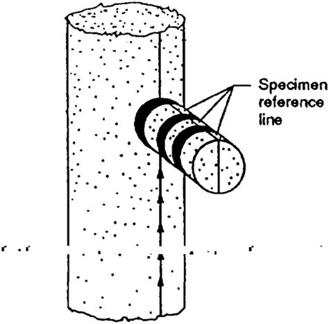 Core Orientation Aapg Wiki