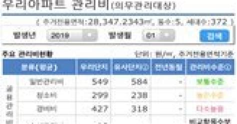 한국감정원 공동주택 회계감사보고서 관리투명성 강화