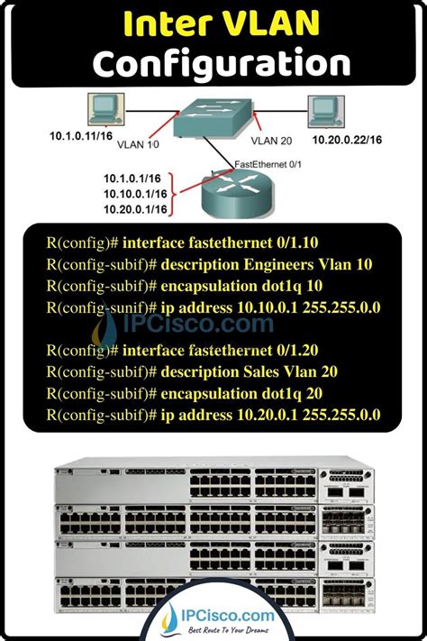 Inter Vlan Configuration Rccnastudygroup