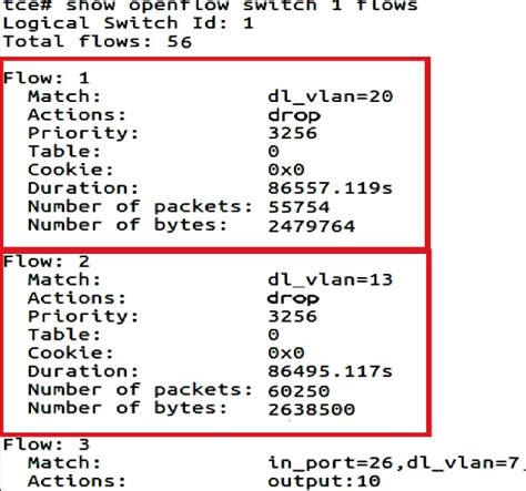 Figure 11 From Learning Driven Detection And Mitigation Of Ddos Attack