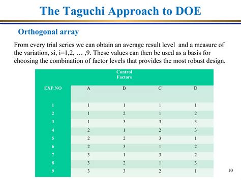 optimization of wedm process parameters using taguchi method ppt
