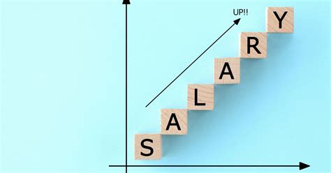 Six Figure Salary How Many People Earn 6 Figures Is It A Lot
