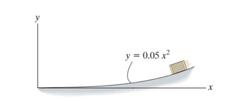 solved 1 a particle is constrained to travel along the