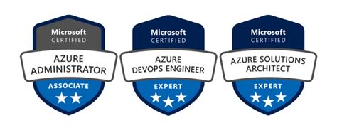 How To Deploy A Virtual Machine Vm In Azure Using Azure Rest Api By Kareem T Cloudops