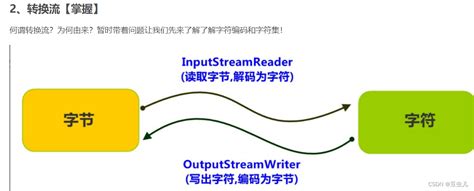 IO流 IO流超详细总结 io流的分类 CSDN博客