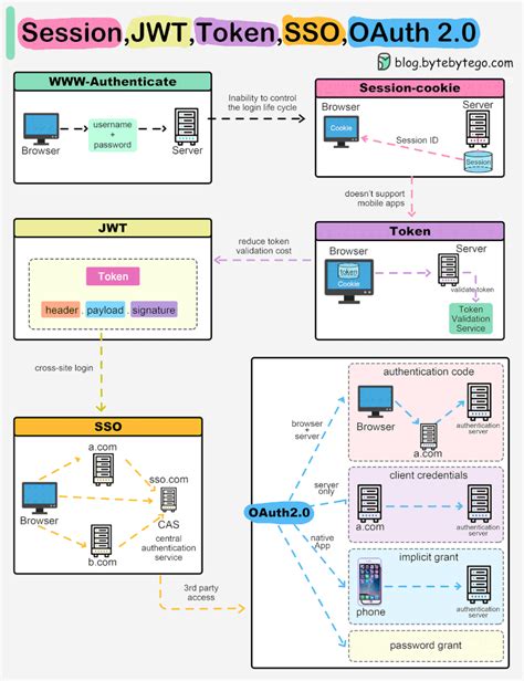 Keycloak Modern Authentication And Access Management By Zaam Oussama