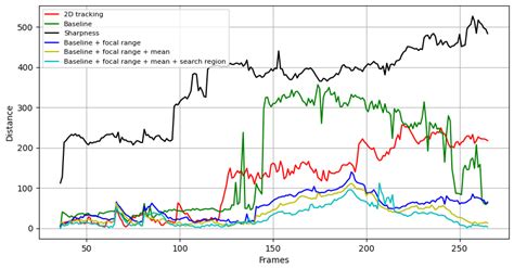 Electronics Free Full Text Detection Free Object Tracking For Multiple Occluded Targets In