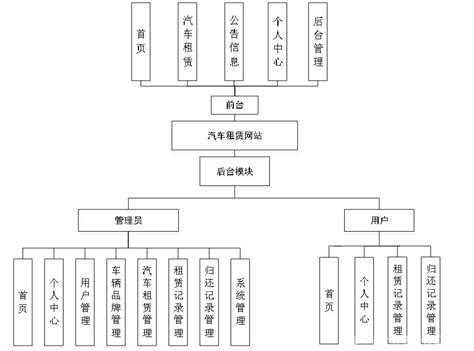 【附源码】计算机毕业设计：汽车租赁网站系统（源码数据库论文ppt），java项目ssm框架开发，可做计算机毕业设计或课程设计汽车租赁