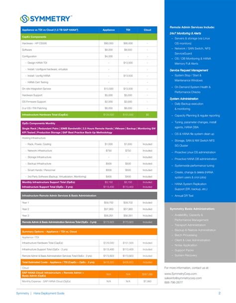 Sap Hana® Deployment Guide Symmetry Pdf Cloud Computing Internet