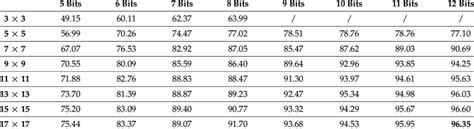 Identification Accuracies Using All Bsif Parameters Applied To The