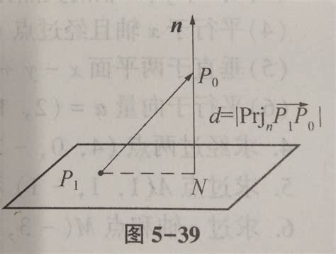 平面方程与点到平面的距离已知两个平面的点法式方程如何求出两个面的距离 Csdn博客