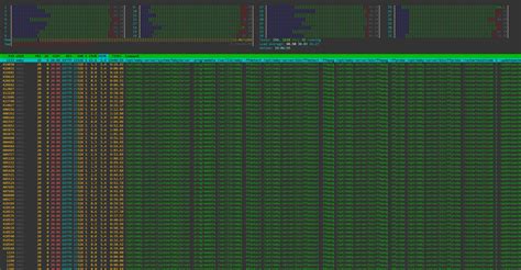 High Swap Usage And Performance Stutter With Ample Ram On Transcoding
