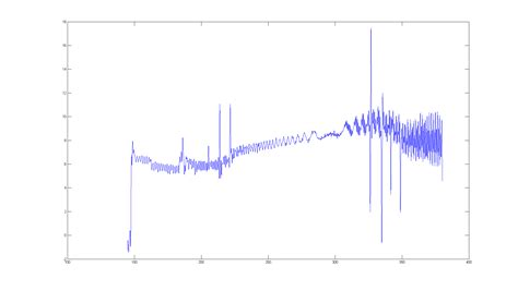 Filters Matlab Simulink Sampling Signal Processing Stack Exchange