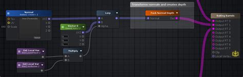Unity Productsamplify Impostorscustom Baking Amplify Creations Wiki