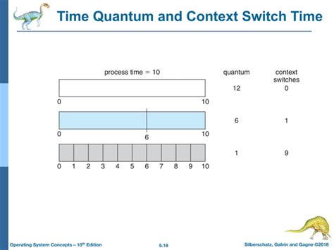 Planificador Cpu En Linux Overview Of Mass Storage Structure Ppt