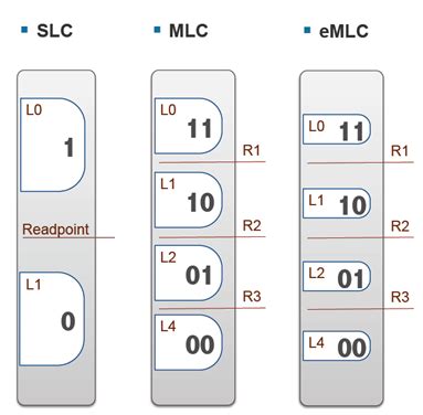 An Introduction To Flash Technology CormacHogan