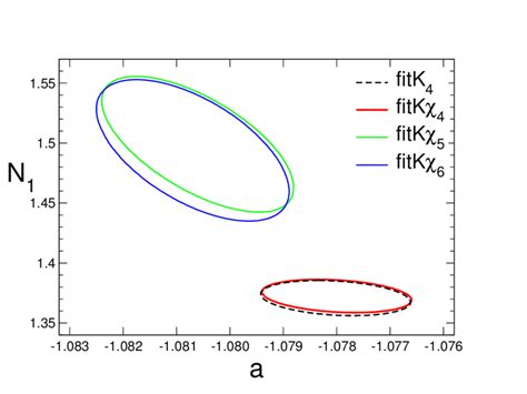 value of the amplitude at the center versus slope of the dalitz plot