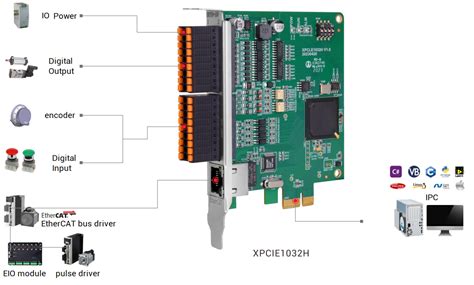 Zmotion Motion Control EtherCAT Motion Controller