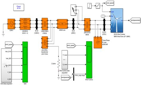 Energies Free Full Text Performance Evaluation Of Grid Connected