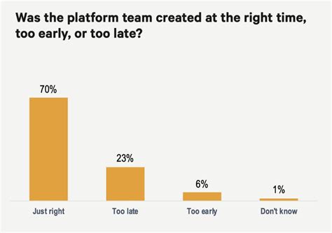 Devops Marketing Team Developer Tech Development Project