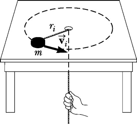 Homework 7 Angular Momentum